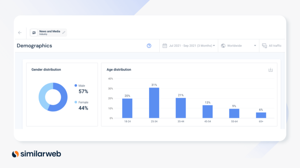 Website Demographics: Analyze your Audience | Similarweb