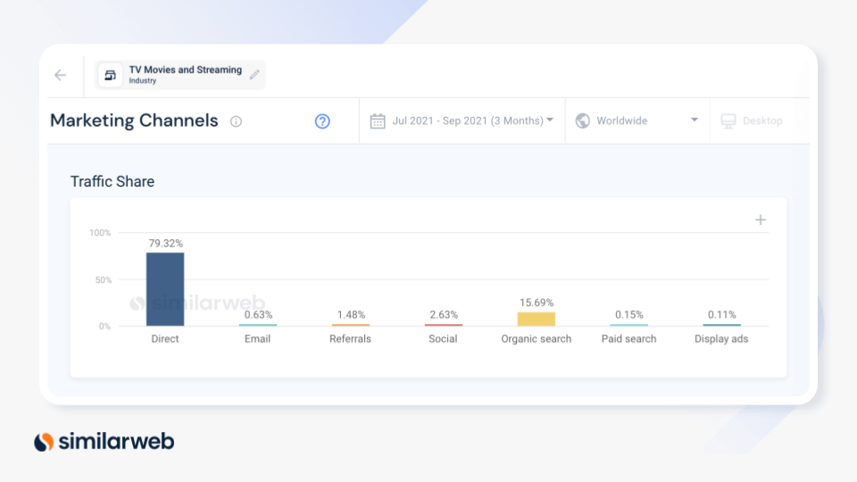 Website Demographics: Analyze your Audience | Similarweb