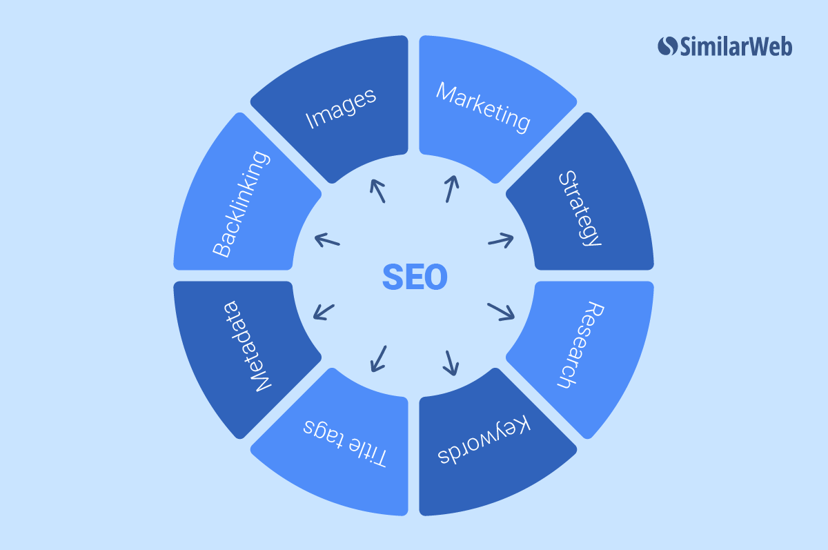 How To Create An Effective Seo Strategy In 2022