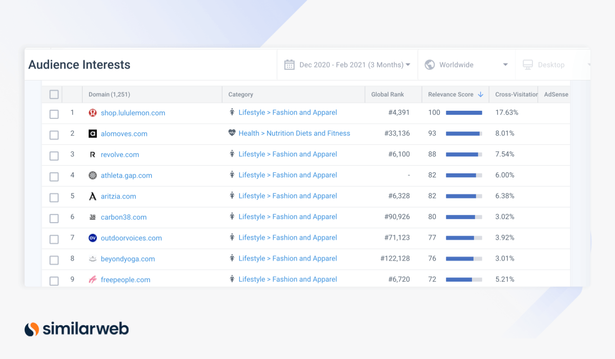 What Is a Target Audience Analysis + Examples| Similarweb