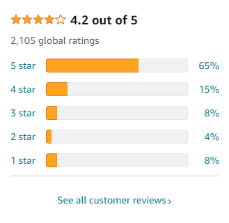 Amazon Product Reviews - 8 Tips to Master Them | Similarweb