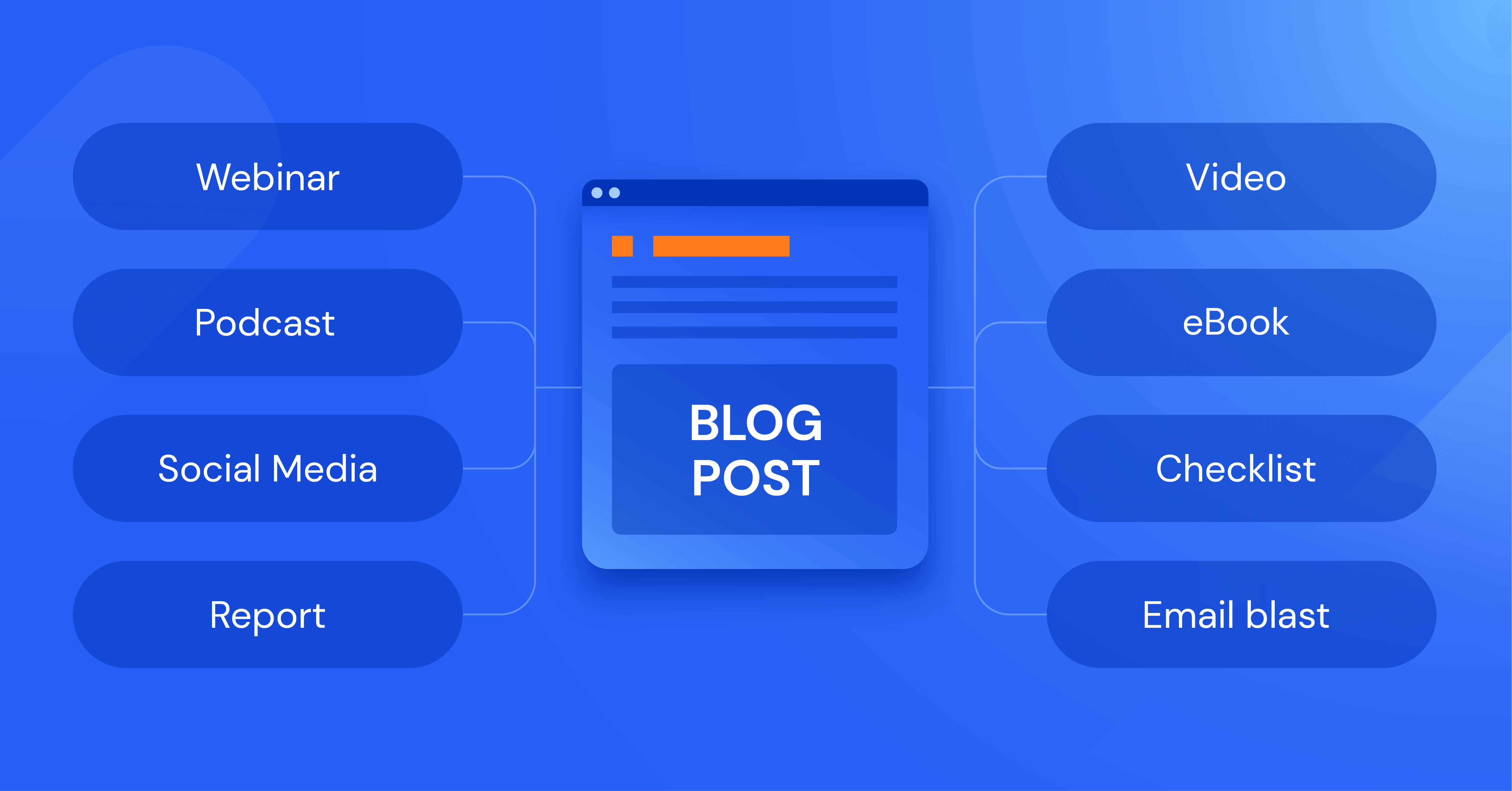 Content Marketing Trends for 2021 | Similarweb