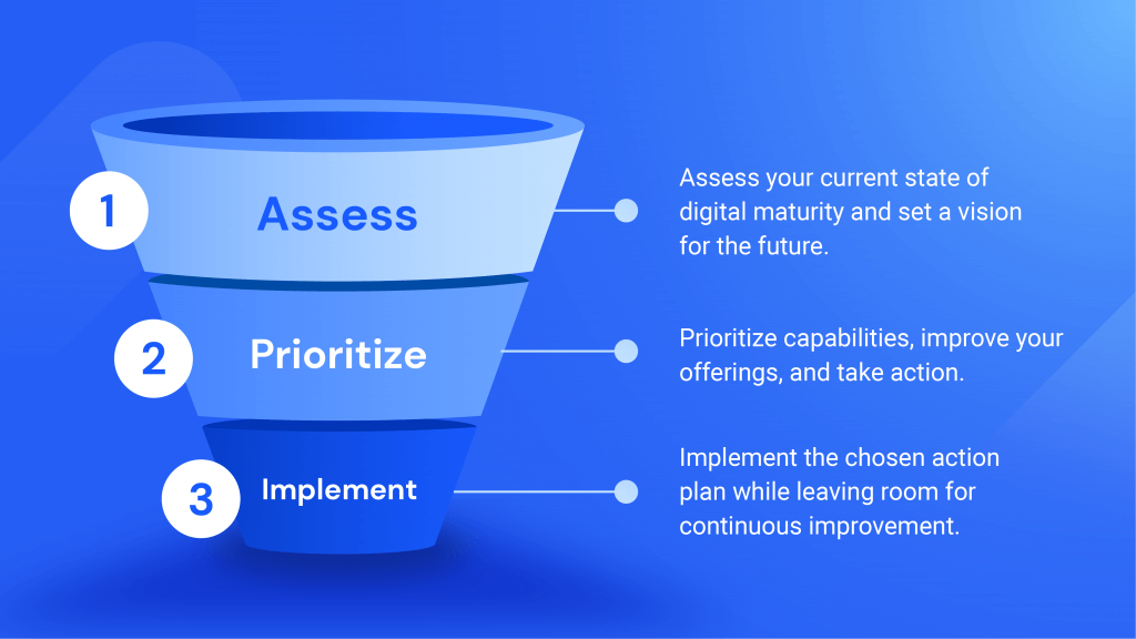 Digital Maturity Model: Your Path to Growth | Similarweb