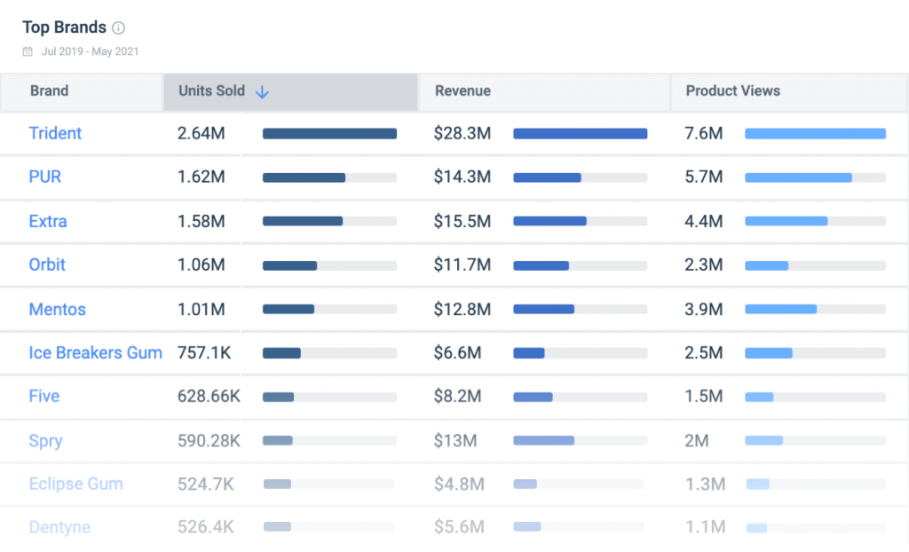 Anticipate and Manage Consumer Demand | Similarweb