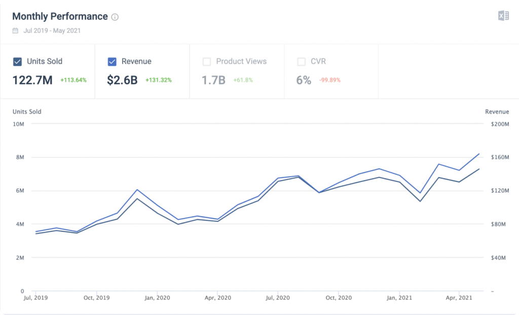 Anticipate and Manage Consumer Demand | Similarweb