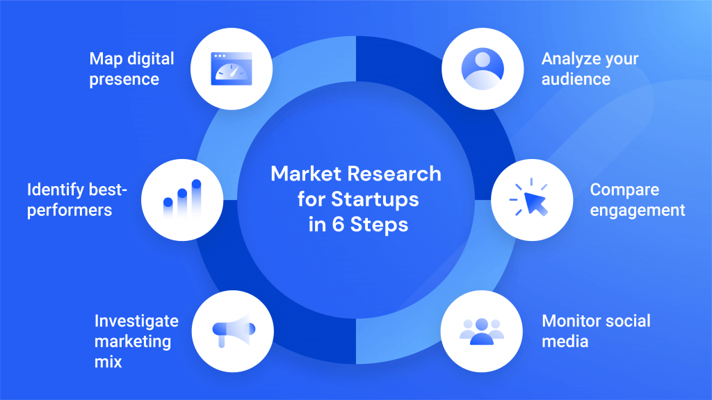 How To Do Market Research For A Startup In 6 Steps | Similarweb