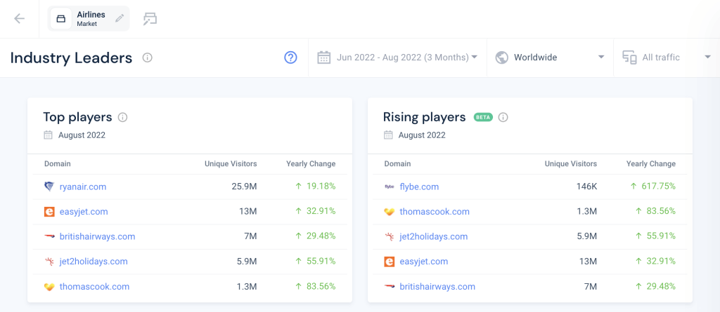 How To Do Market Research For A Startup In 6 Steps | Similarweb