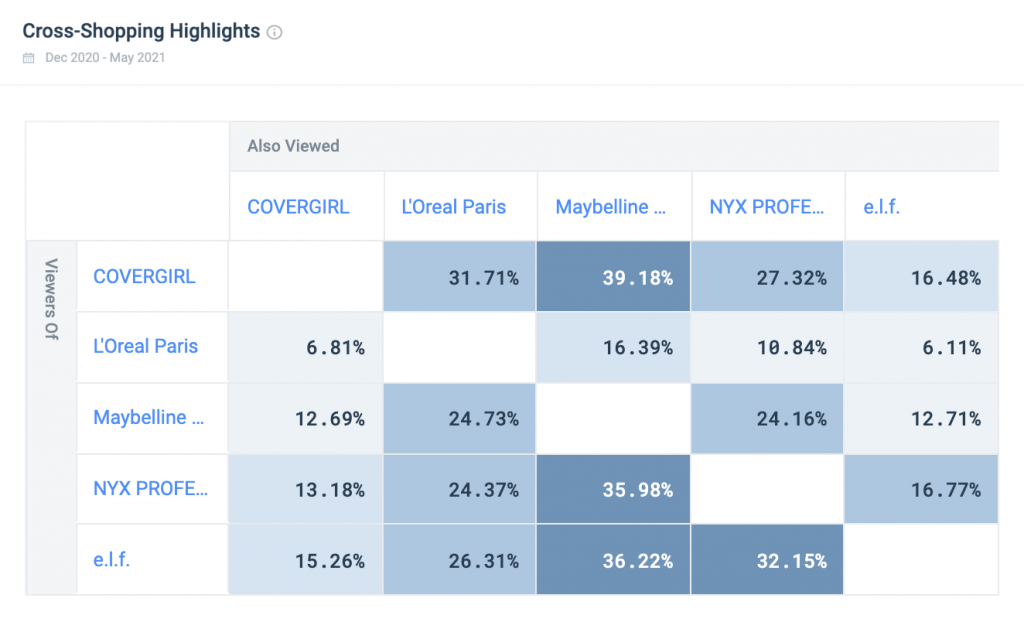 Digital Consumer Behavior Insights & Analysis | Similarweb