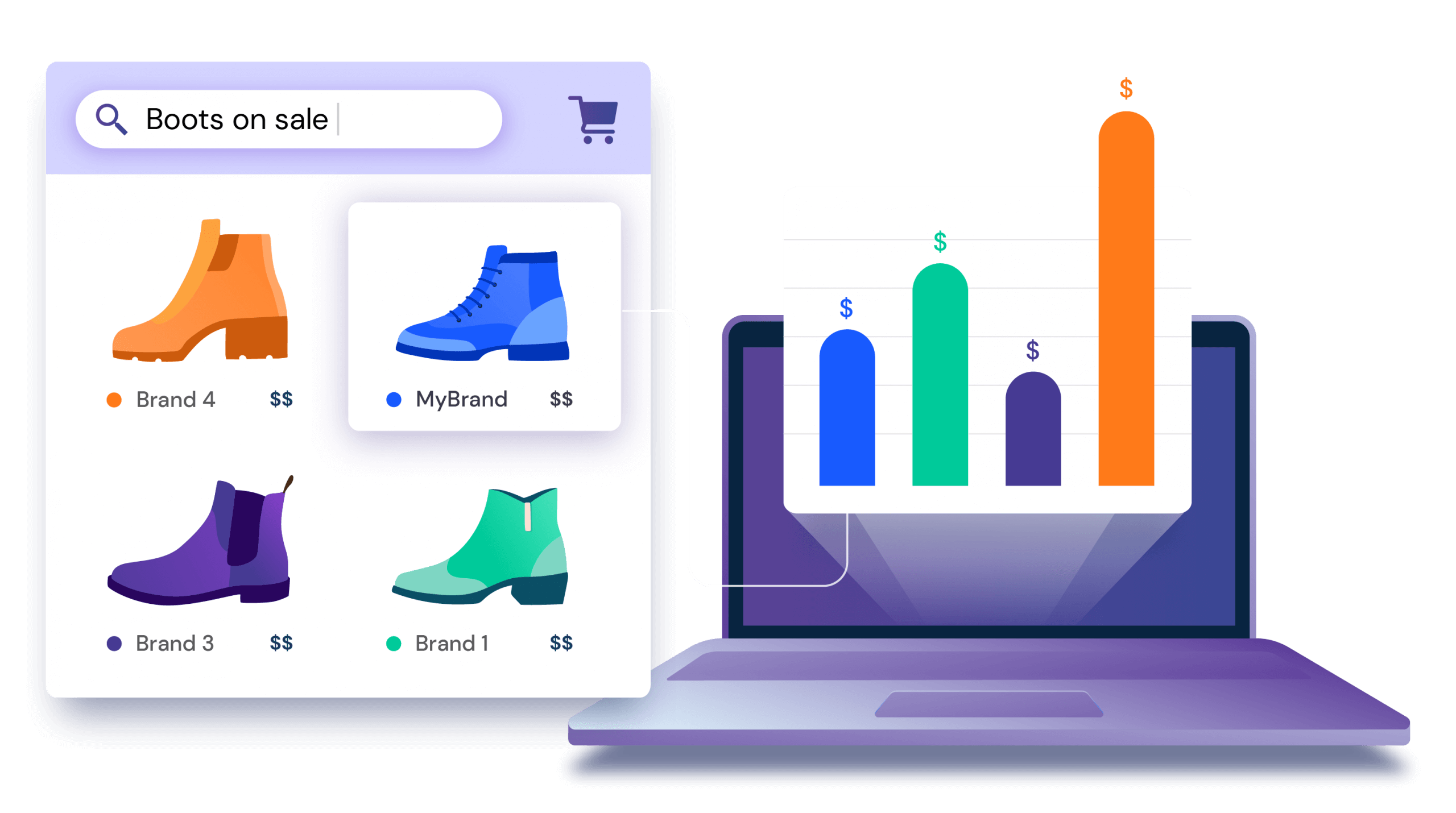 Shopper Intelligence: Uncover Shopper Insights | Similarweb