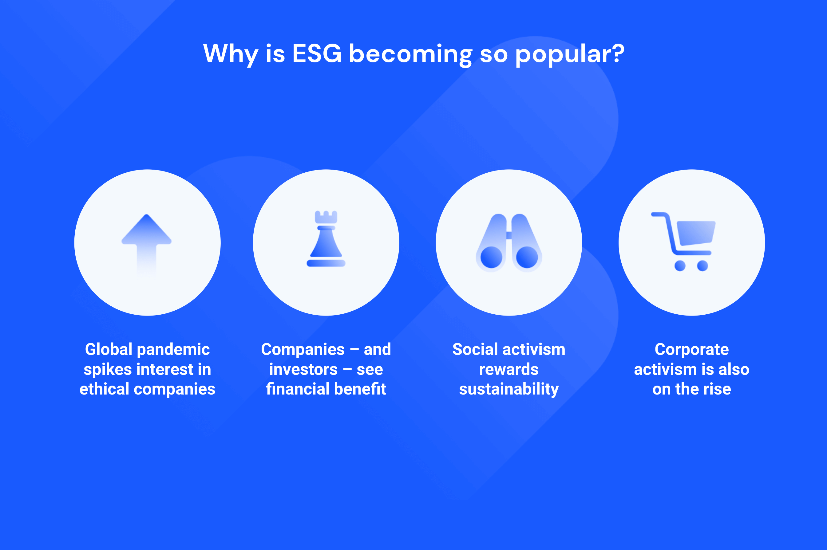 ESG Investing: How to Get Started and Top Picks | Similarweb