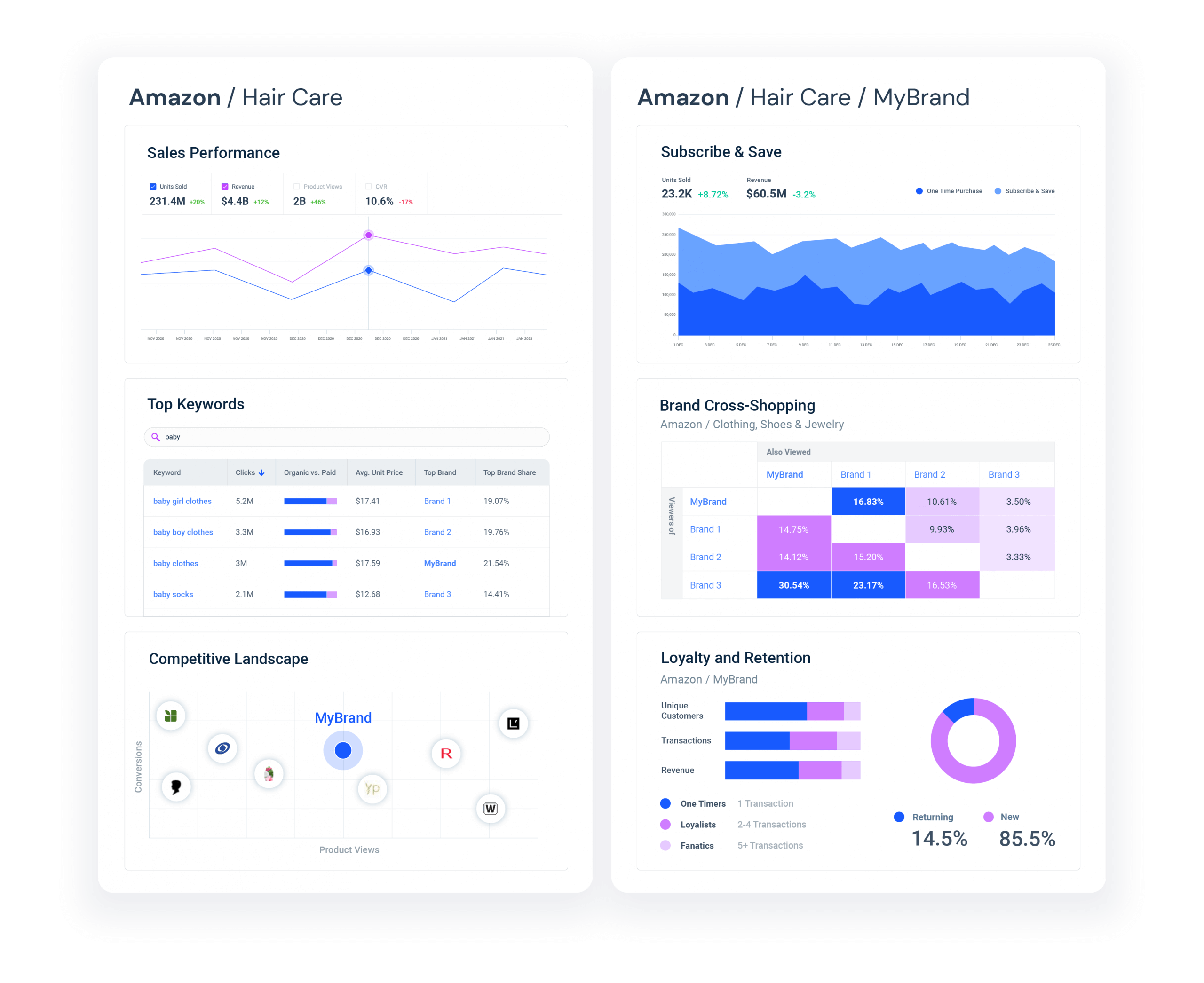 Shopper Intelligence: Uncover Shopper Insights | Similarweb