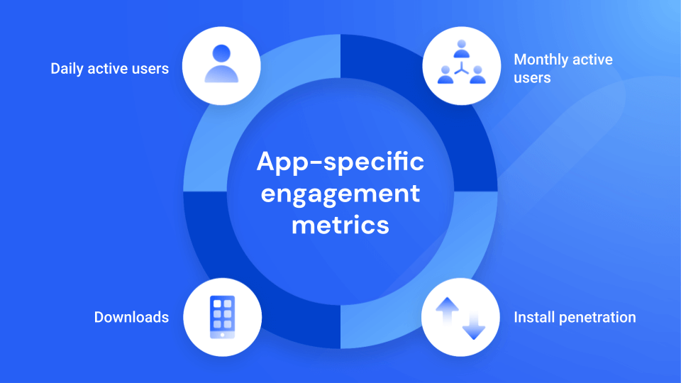 Engagement Metrics to Benchmark | Similarweb