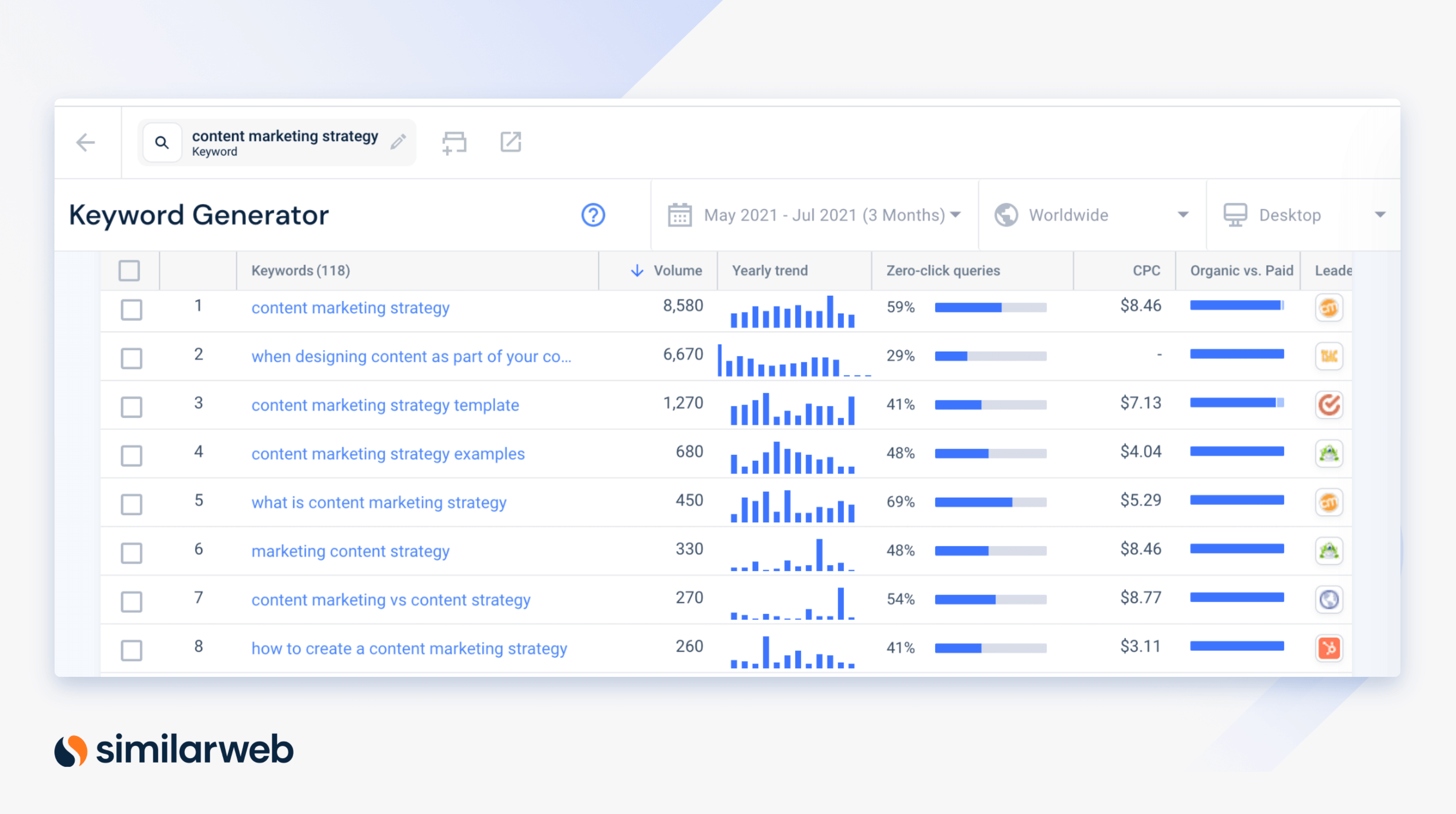 How to Do Keyword Mapping That Drives SEO Results | Similarweb