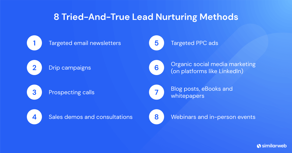Lead Nurturing: The End-All Guide | Similarweb