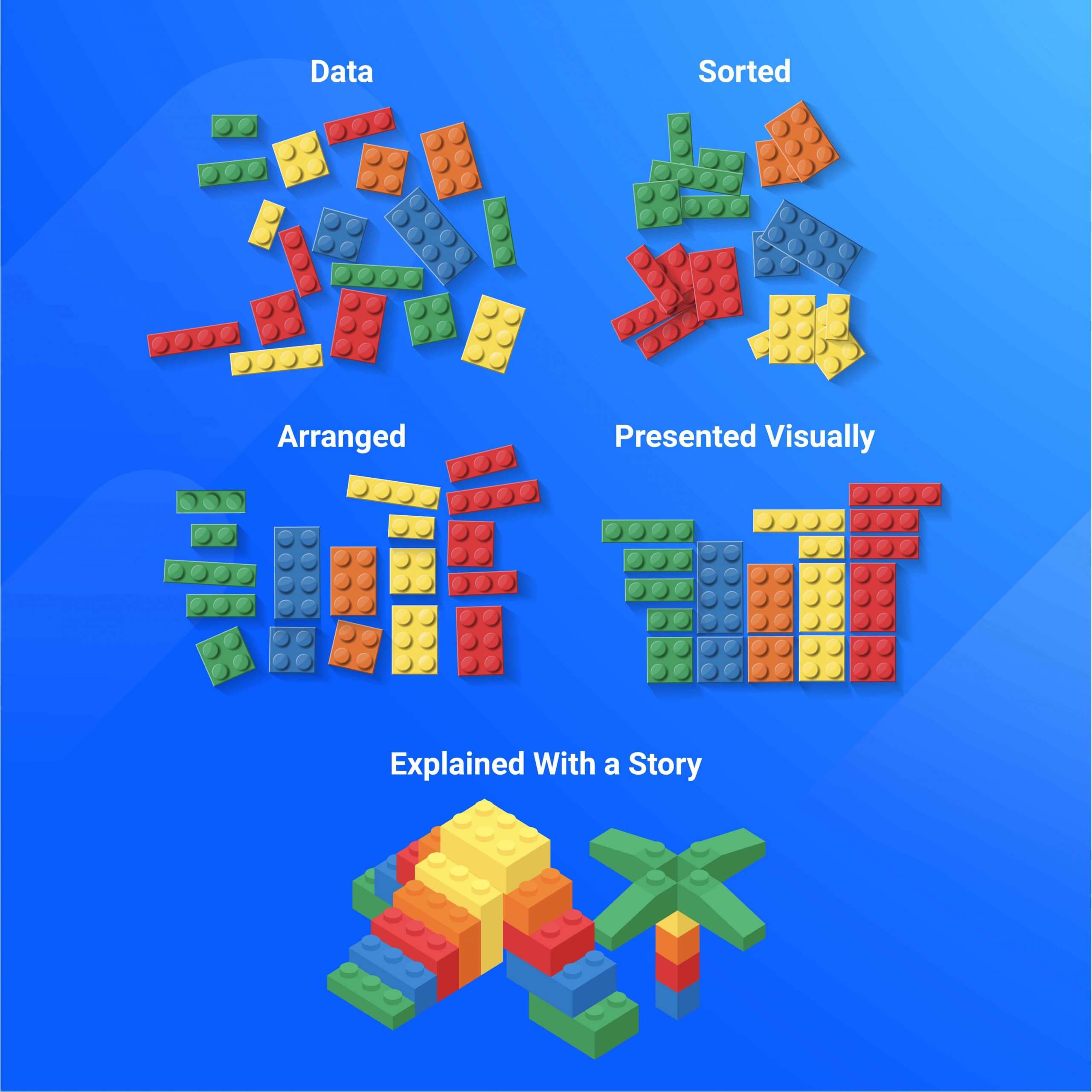 Win More Clients: Storytelling in Presentations | Similarweb