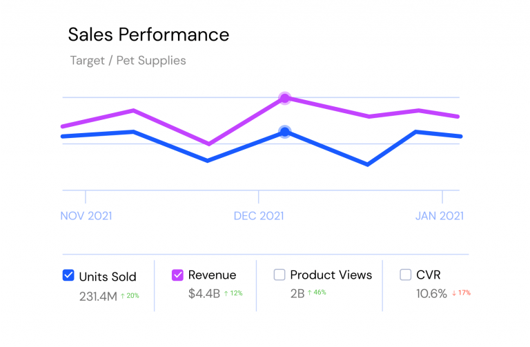 Shopper Intelligence: Uncover Shopper Insights | Similarweb