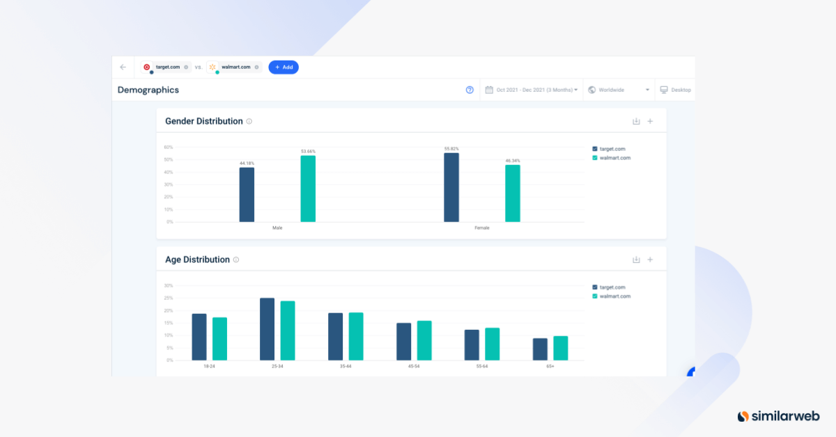 Why Do Benchmarking in Business? | Similarweb