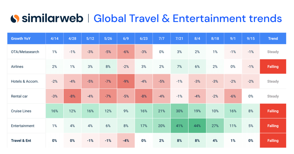 Industry Traffic Heatmaps - Easily identify Market Trends | Similarweb
