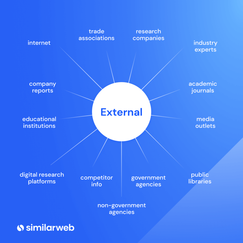 Secondary Market Research: What It Is and How to Do It Fast | Similarweb Secondary Market Research: What It Is and How to Do It Fast | Similarweb