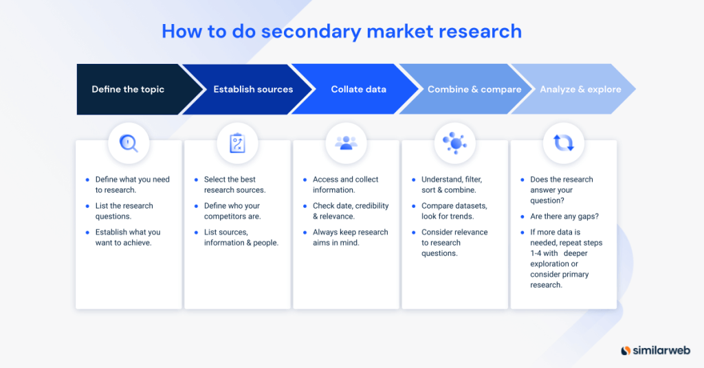 Secondary Market Research: What It Is and How to Do It Fast | Similarweb Secondary Market Research: What It Is and How to Do It Fast | Similarweb