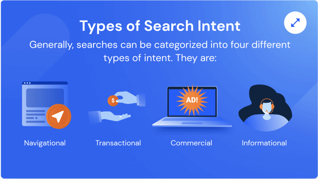 Search Intent: What Is It and How to Use It for SEO | Similarweb Search Intent: What Is It and How to Use It for SEO | Similarweb
