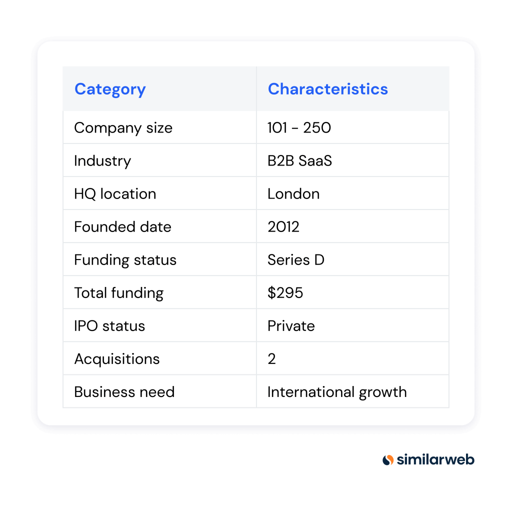 Create Your Own Ideal Customer Profile (ICP) | Similarweb