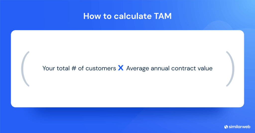 7 ABM Metrics You Need To Be Tracking | Similarweb