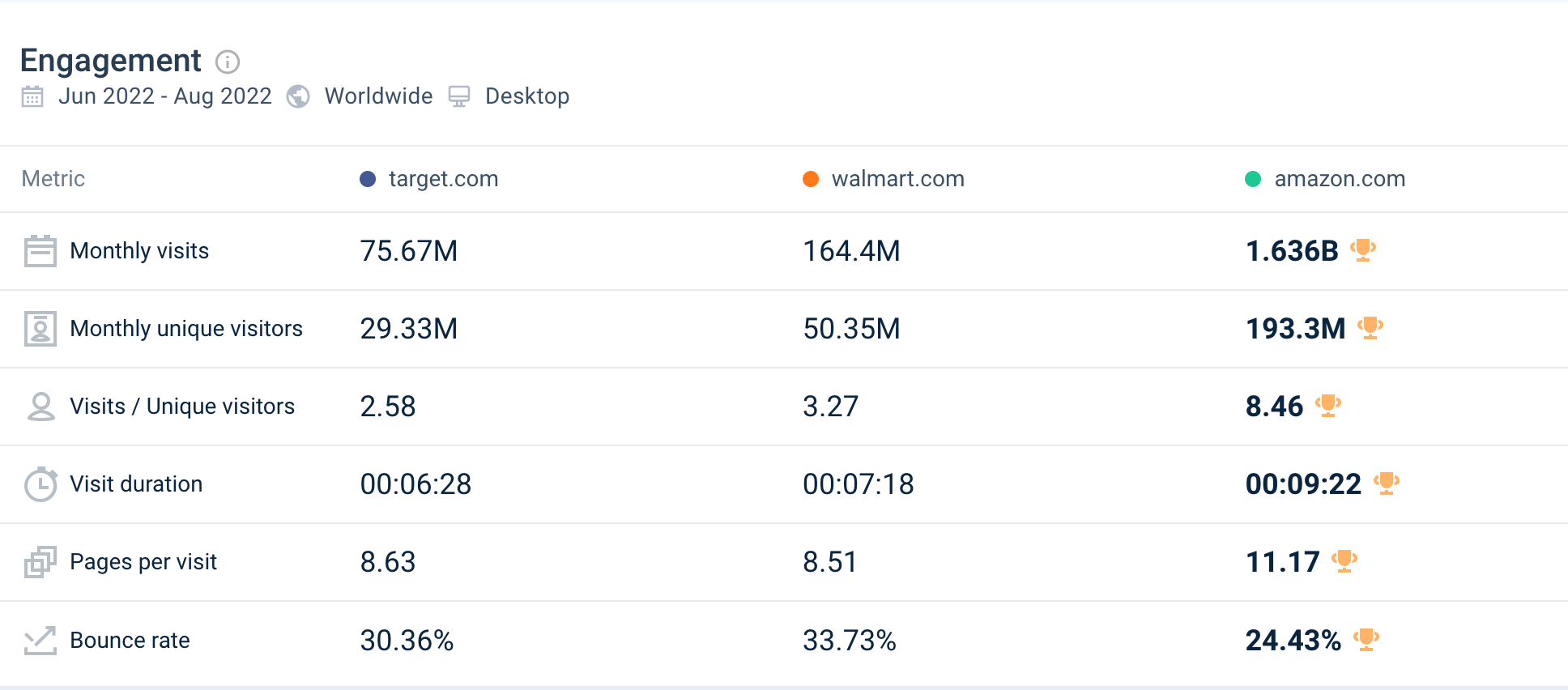 How To Define & Use Target Demographics | Similarweb