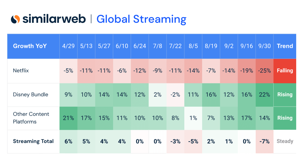 Industry Traffic Heatmaps - Easily identify Market Trends | Similarweb