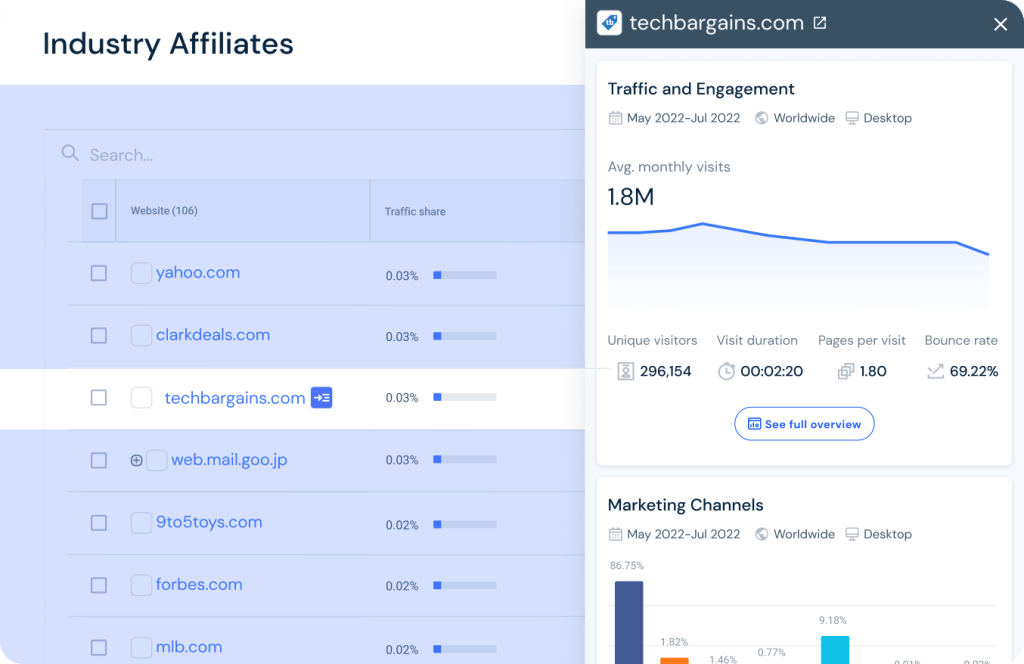 Find Affiliates with Affiliate Research Tools | Similarweb