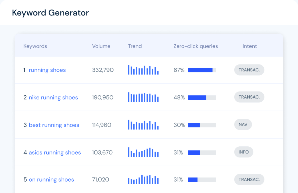 Keyword Research Tools for SEO & PPC | Similarweb
