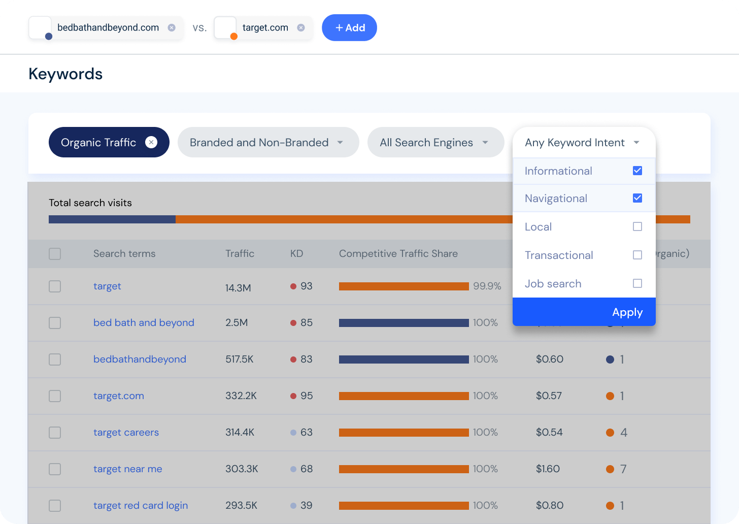 Keyword Research Tools for SEO & PPC | Similarweb