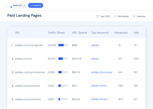 Boost Your Paid Search Campaigns With Top PPC Tools | Similarweb