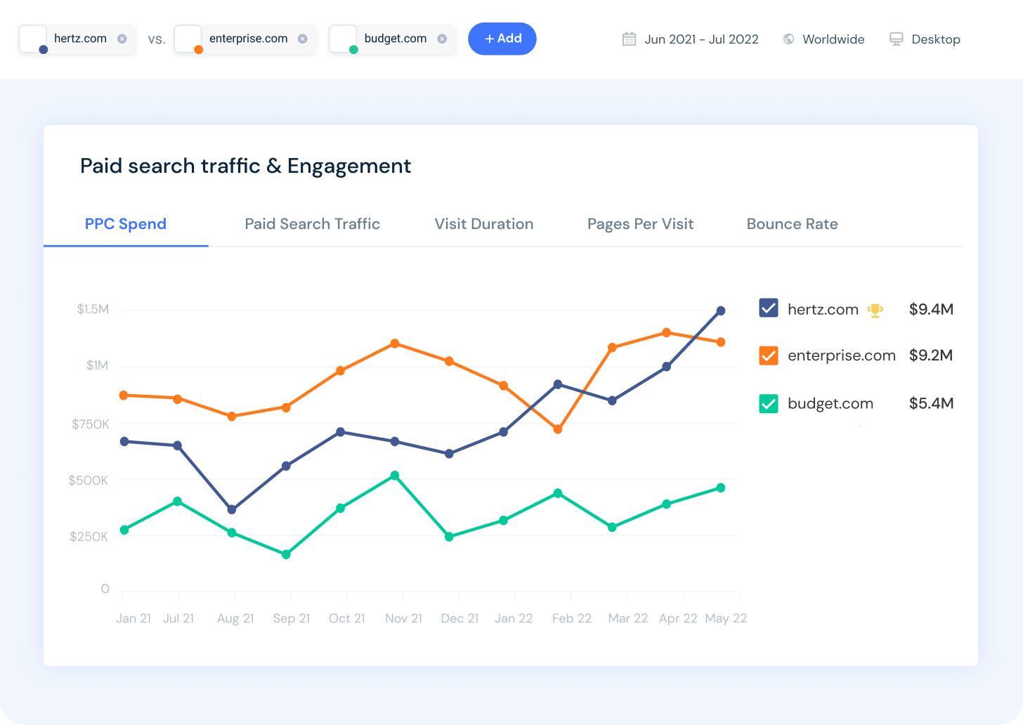Boost Your Paid Search Campaigns With Top PPC Tools | Similarweb