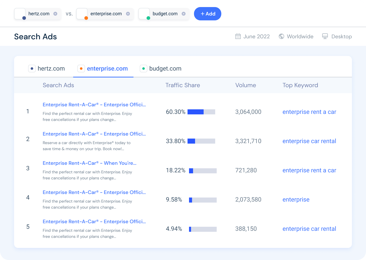 Boost Your Paid Search Campaigns With Top PPC Tools | Similarweb