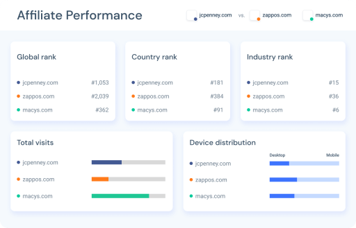 Competitor Analysis Tool: The AI-Powered Website Spy | Similarweb