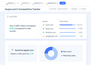 Competitor Analysis Tool: The AI-Powered Website Spy | Similarweb