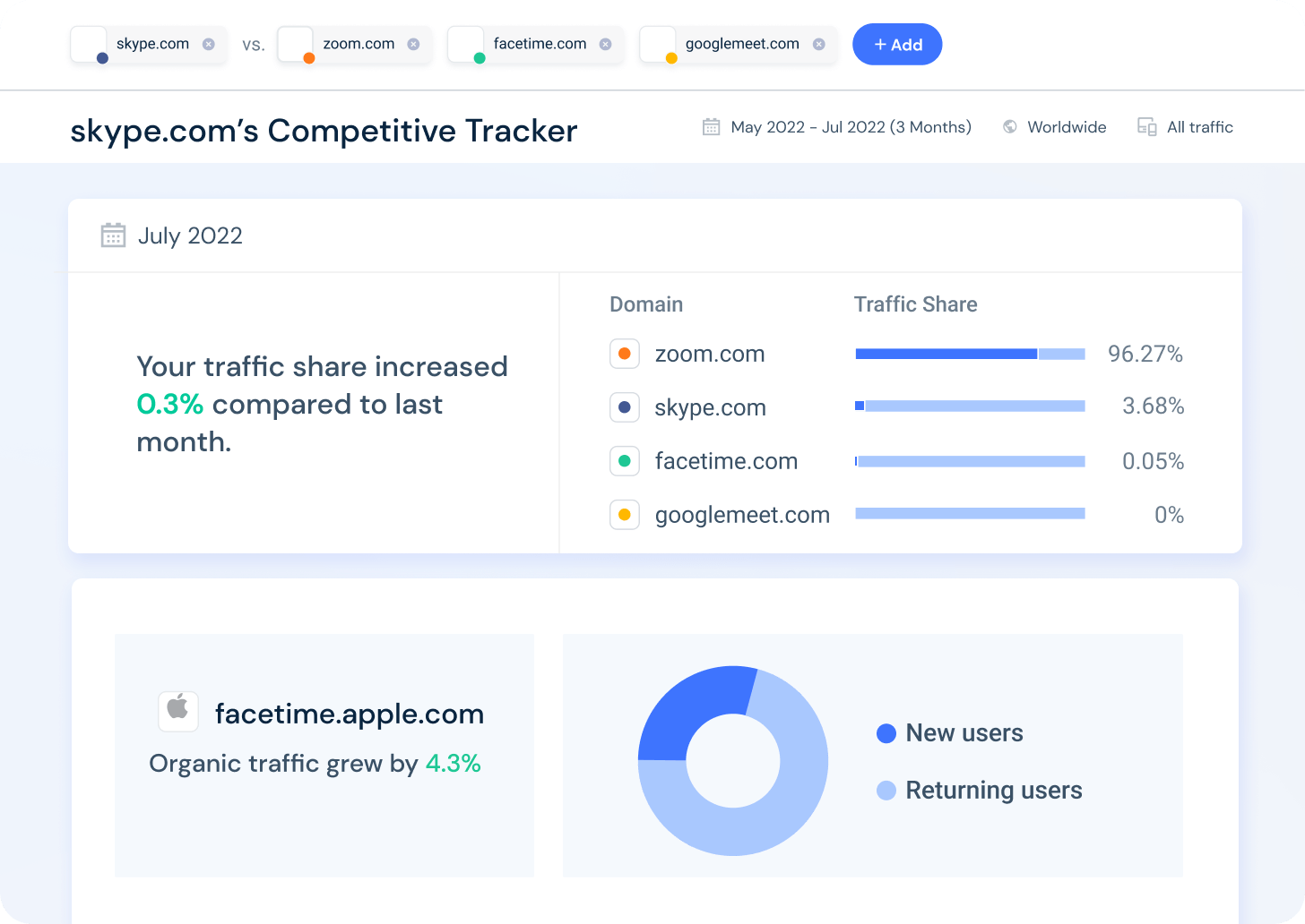 Competitor Analysis Tool: The AI-Powered Website Spy | Similarweb