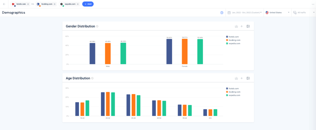 What Is Market Research & Why Is It Important? | Similarweb