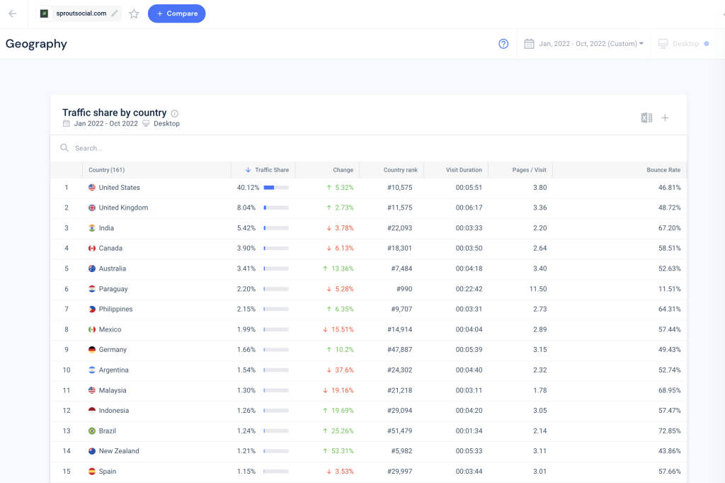 What Is Market Segmentation, and How To Get It Right? | Similarweb