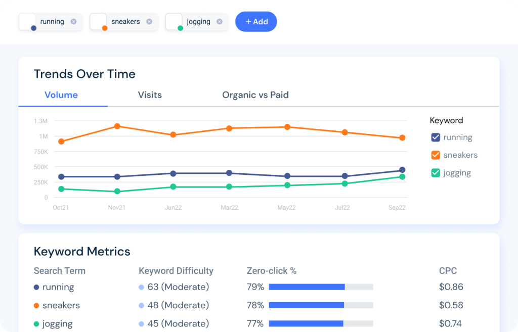Keyword Research Tools for SEO & PPC | Similarweb