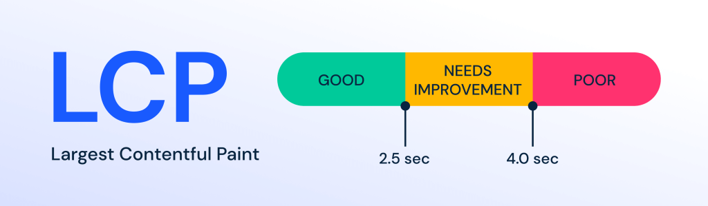 9 SEO Metrics And How to Measure Them | Similarweb