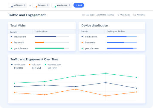 Competitor Analysis Tool: The AI-Powered Website Spy | Similarweb