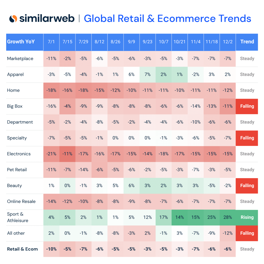 Industry Traffic Heatmaps - Easily identify Market Trends | Similarweb