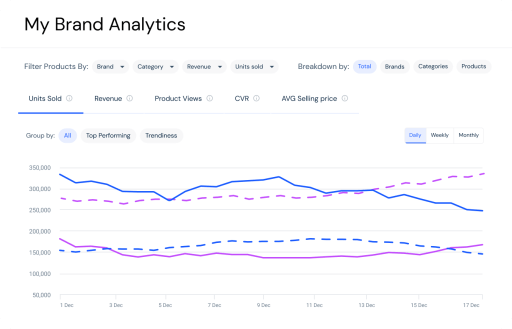 Shopper Intelligence: Uncover Shopper Insights | Similarweb