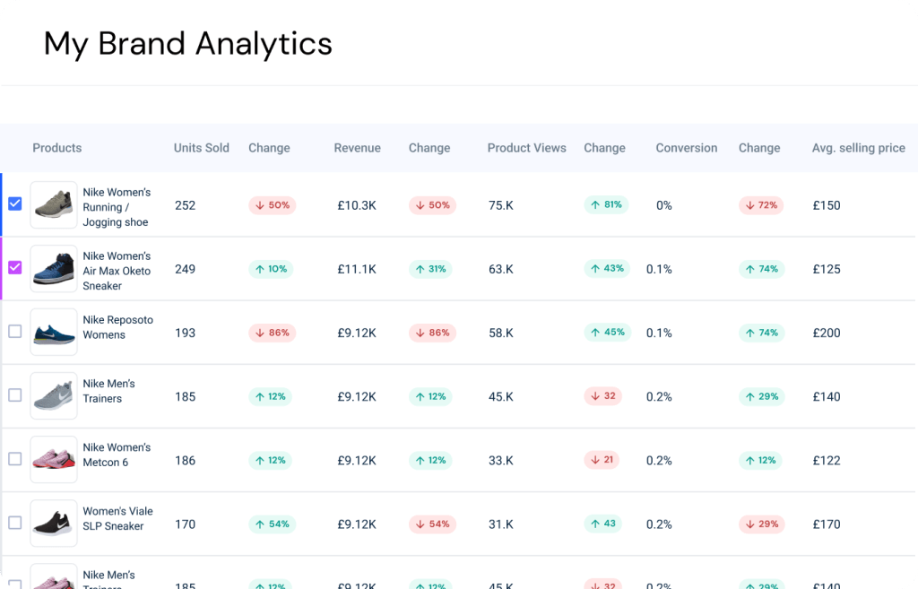 Shopper Intelligence: Uncover Shopper Insights | Similarweb