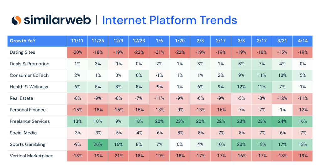 Industry Traffic Heatmaps - Easily identify Market Trends | Similarweb