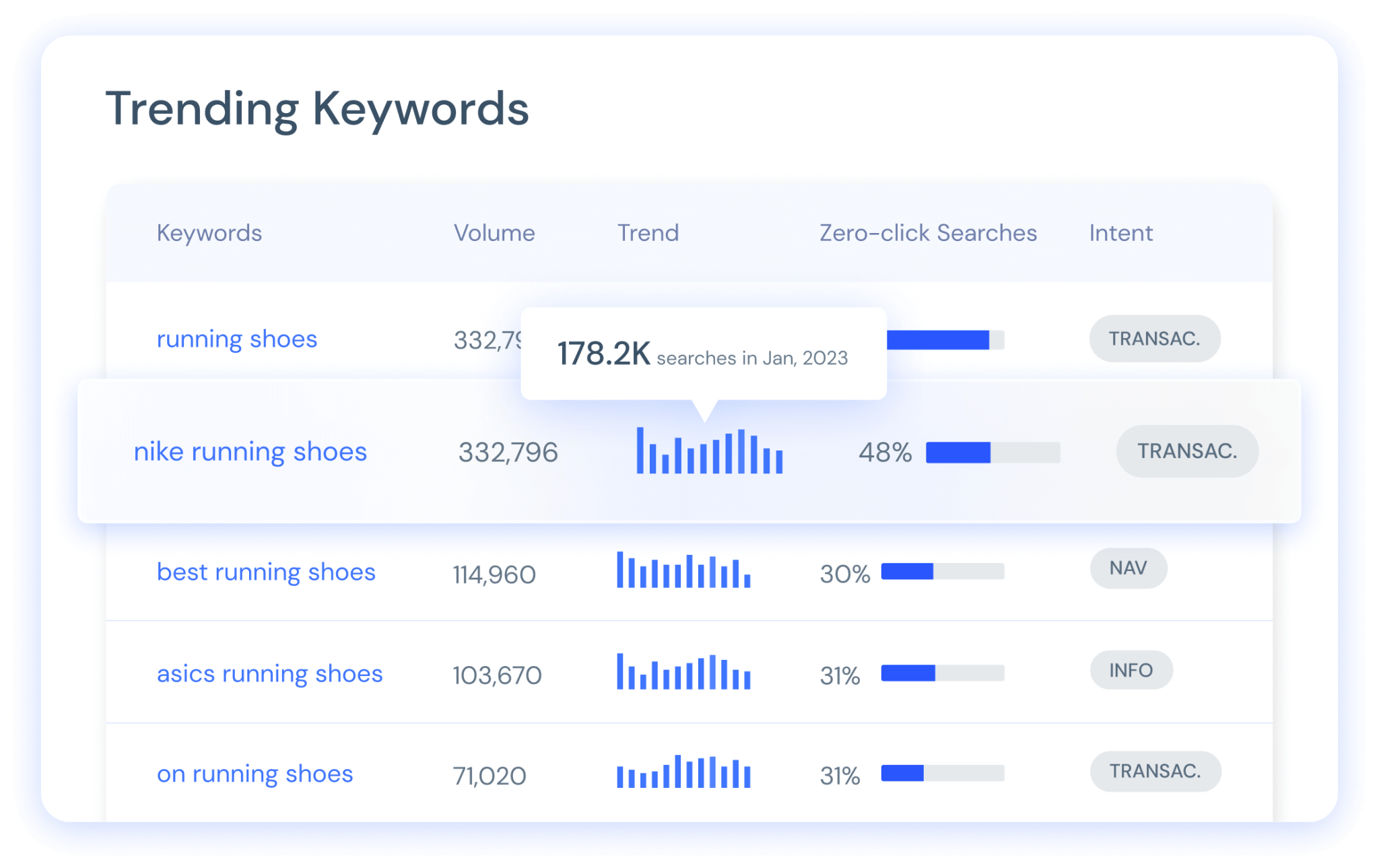 Keyword Generator - Real Keyword Data In Real Time | Similarweb