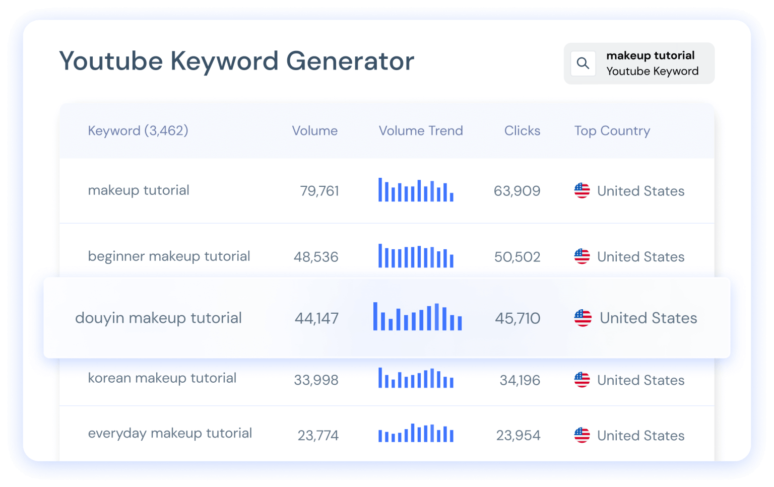 YouTube Keyword Tool - More Data, More Views | Similarweb
