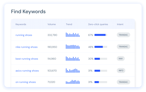 Keyword Generator - Real Keyword Data In Real Time | Similarweb